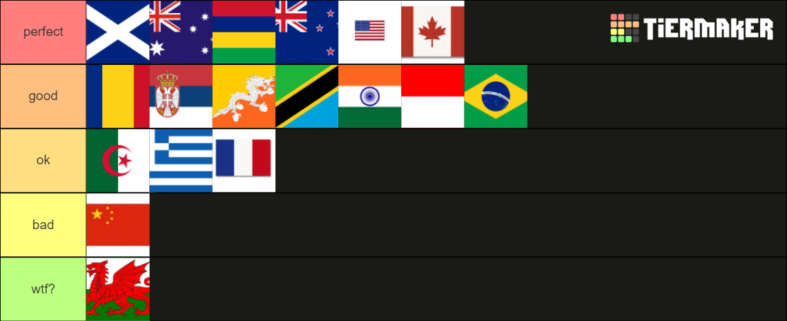 national animal Tier List (Community Rankings) - TierMaker