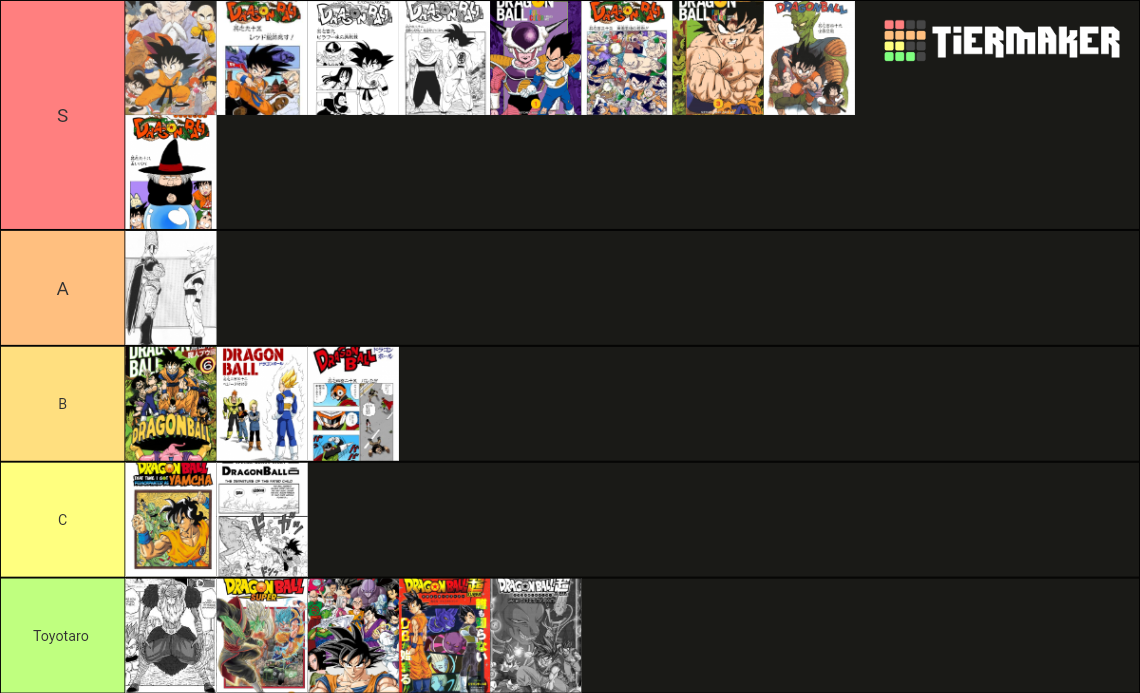 All Dragon Ball Manga Arcs (DB/DBS) Tier List (Community Rankings ...