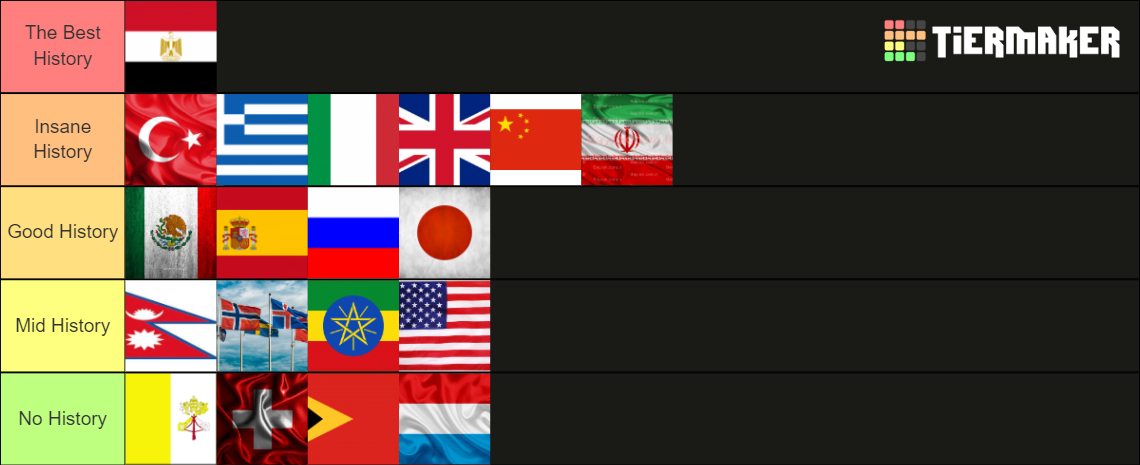 Ranks of Countries' History Tier List (Community Rankings) - TierMaker