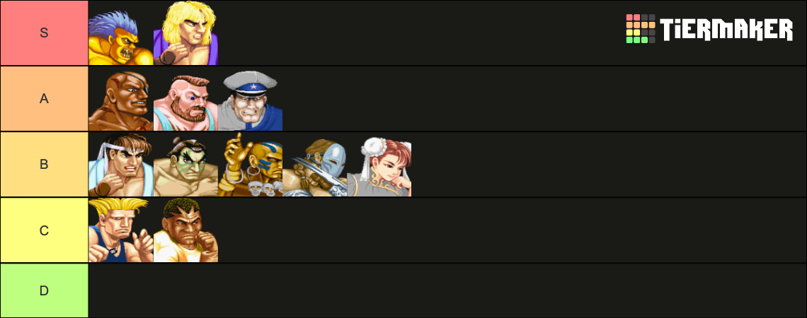 Street Fighter 2': Hyper Fighting Tier List (Community Rankings ...