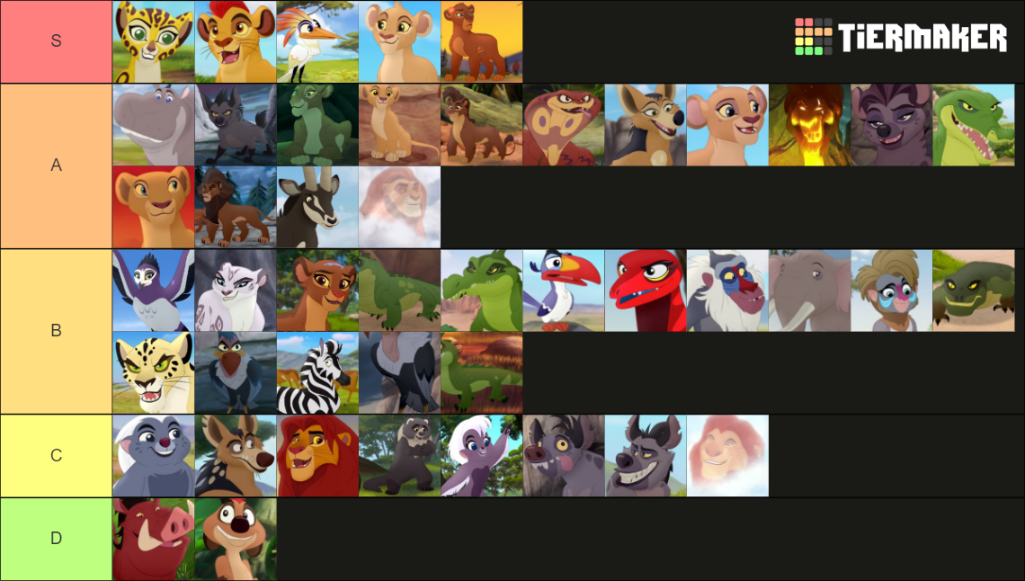 The Lion Guard Characters Tier List (Community Rankings) - TierMaker