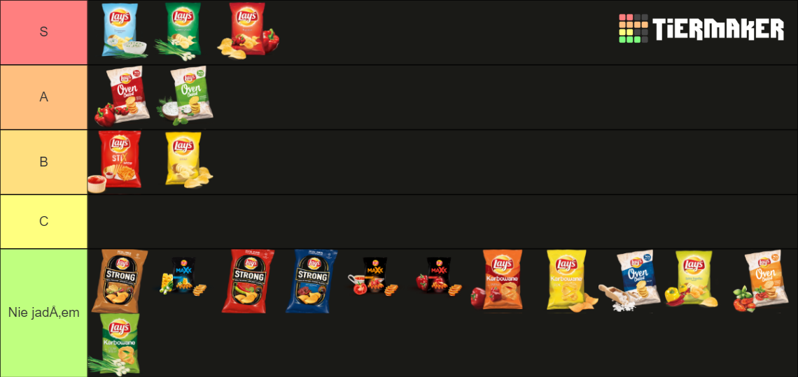 Lay's Flavours in Poland - polskie smaki Lay's Tier List (Community ...