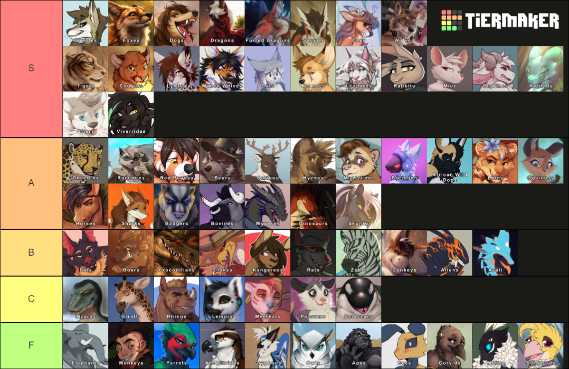 Anthro Species v1.1 Tier List (Community Rankings) - TierMaker
