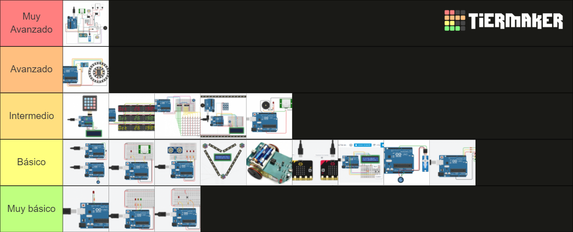 Arduino Projects Tier List Community Rankings Tiermaker