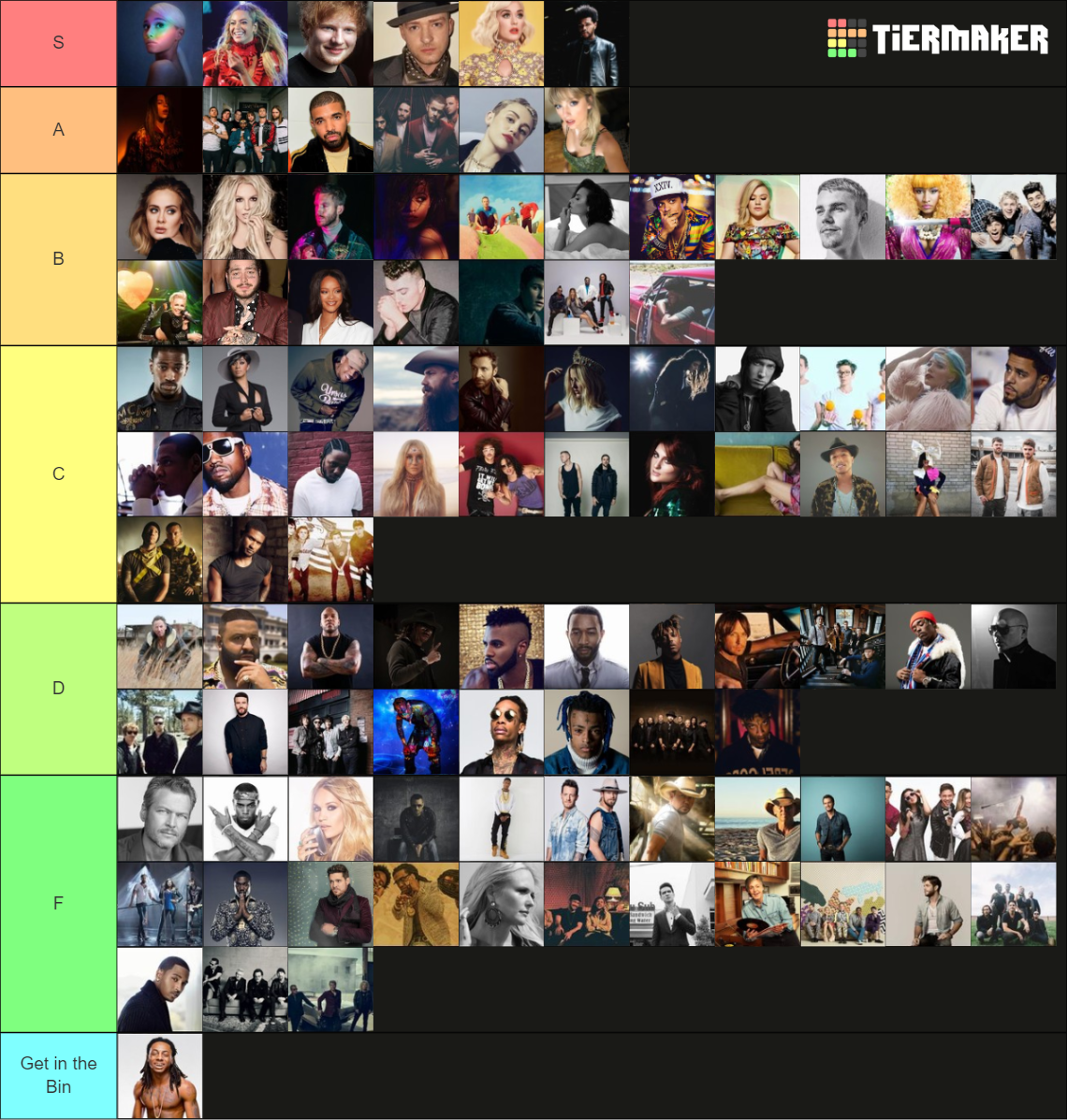 Billboard 100 Greatest Artists of the Decade Tier List (Community ...