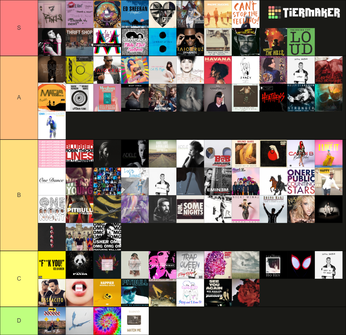 Billboard Hot 100 2010s Decade End Tier List (Community Rankings) - TierMaker
