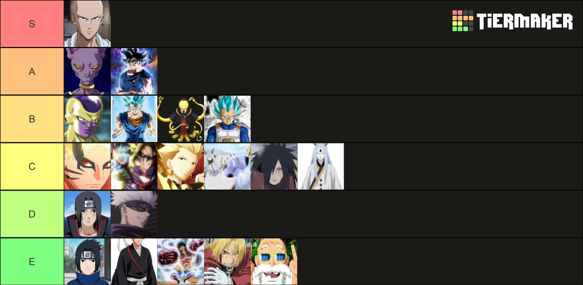 Strongest Anime character Tier List (Community Rankings) - TierMaker