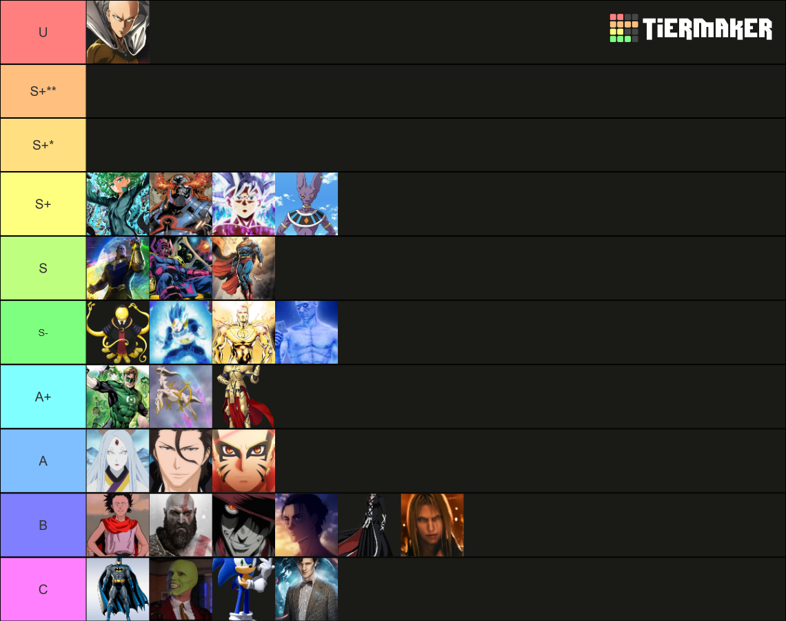 Strongest Fictional Characters Of All Time (75 characters) Tier List ...