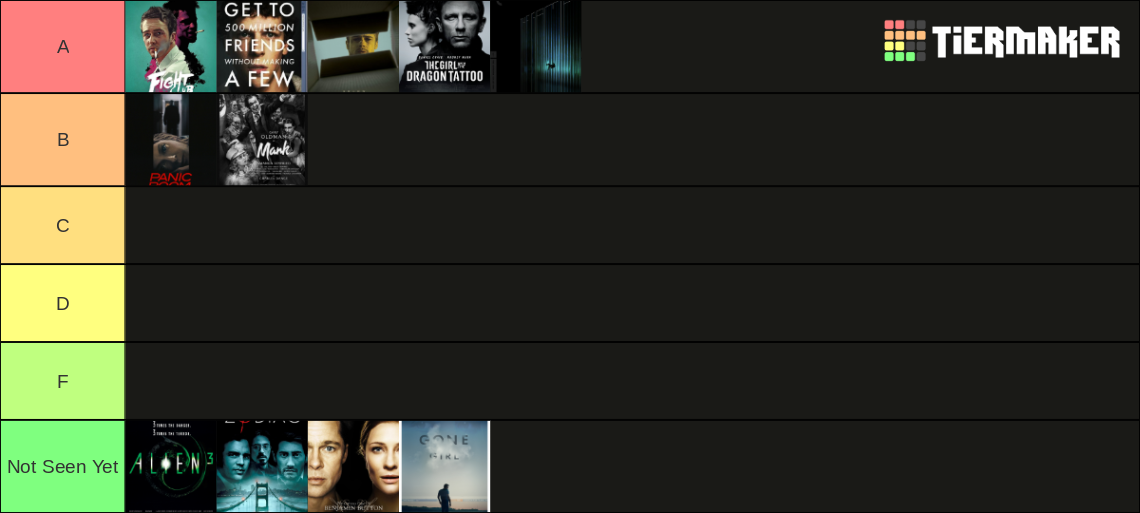 David Fincher Films Tier List (Community Rankings) - TierMaker