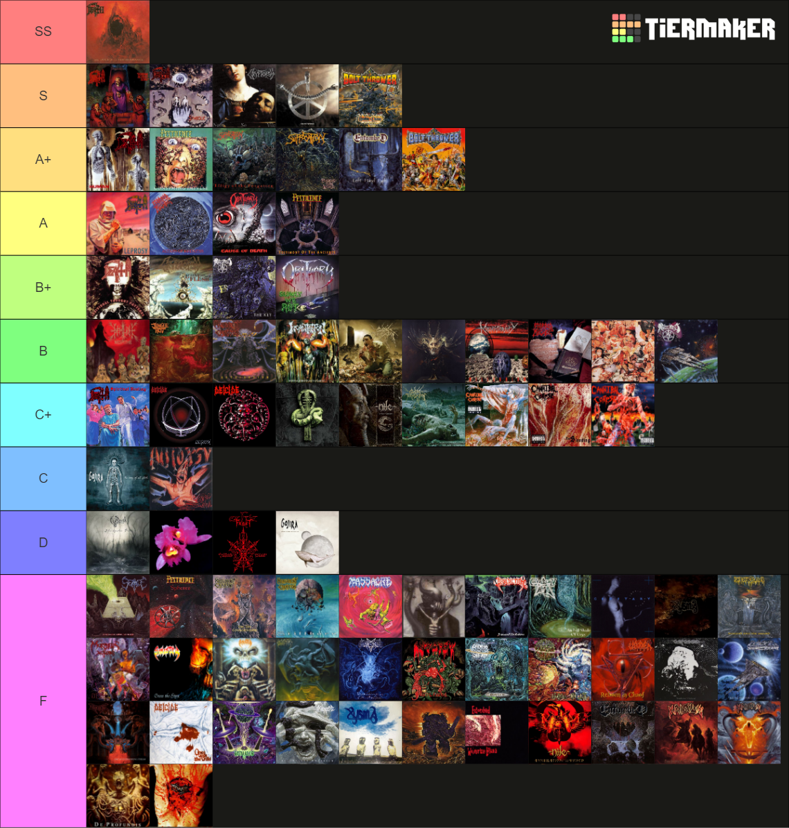 Death Metal Albums 1985-2019 Tier List (Community Rankings) - TierMaker