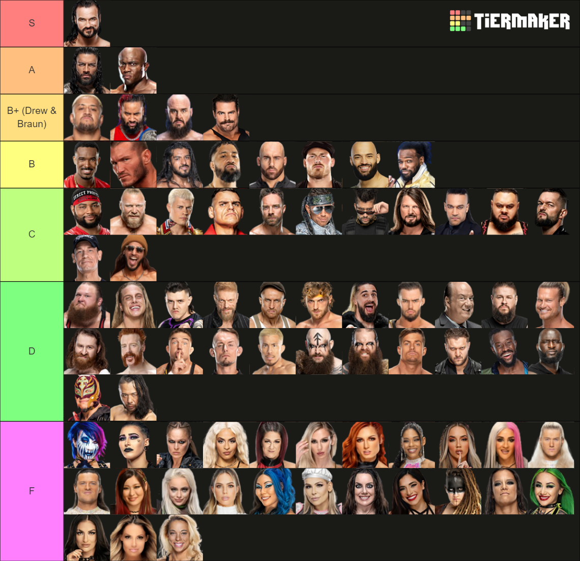 Wwe 2023 Superstars Tier List Community Rankings Tiermaker