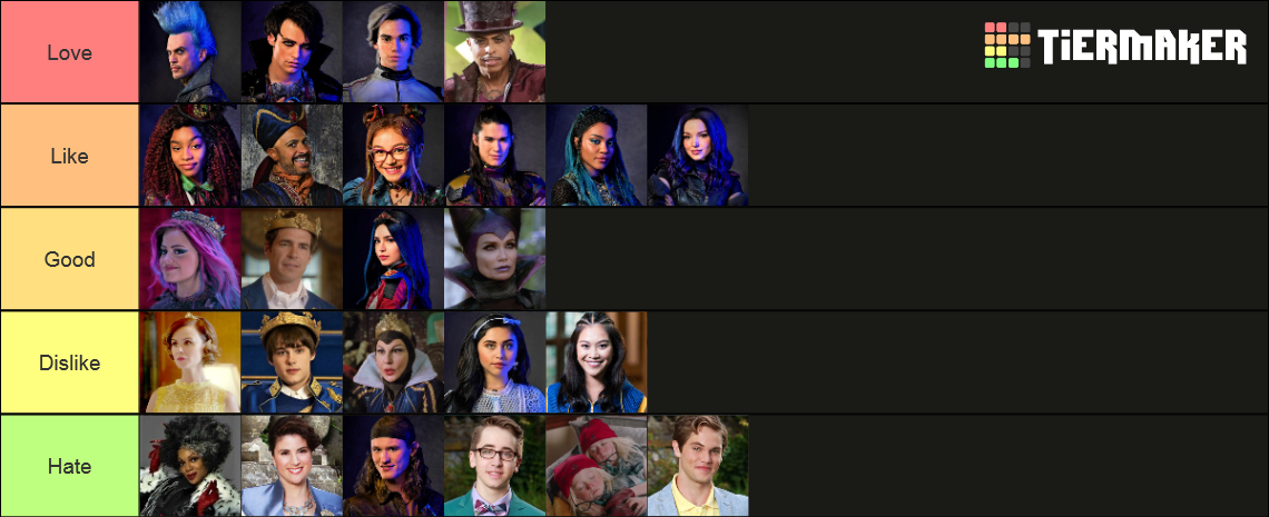 Descendants Characters Ranking Tier List (Community Rankings) - TierMaker