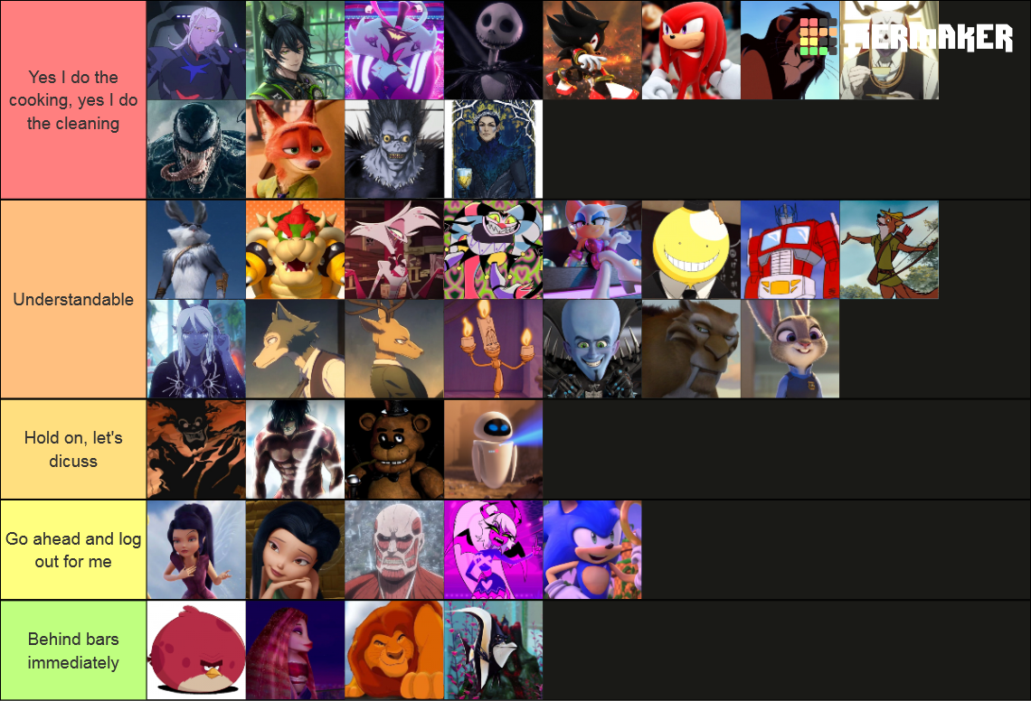 Non-human Fictional Characters Smash Or Pass Tier List (Community ...