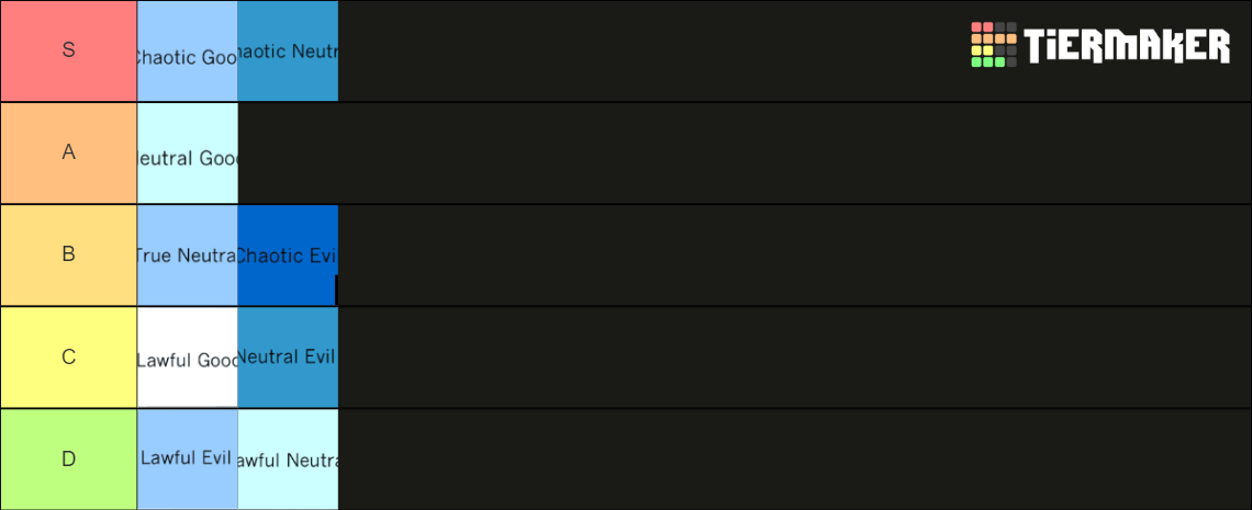 alignment chart rankings Tier List (Community Rankings) - TierMaker