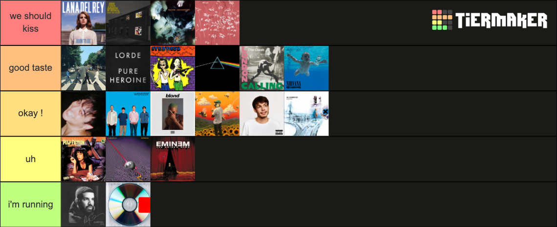 Male Manipulator Music Tier List (Community Rankings) - TierMaker