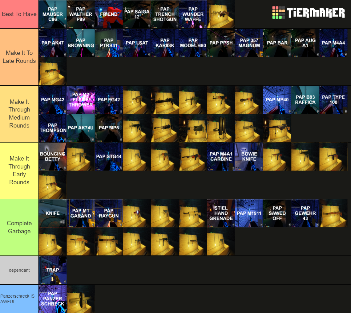 Michael's Zombies ALL WEAPONS Tier List (Community Rankings) - TierMaker