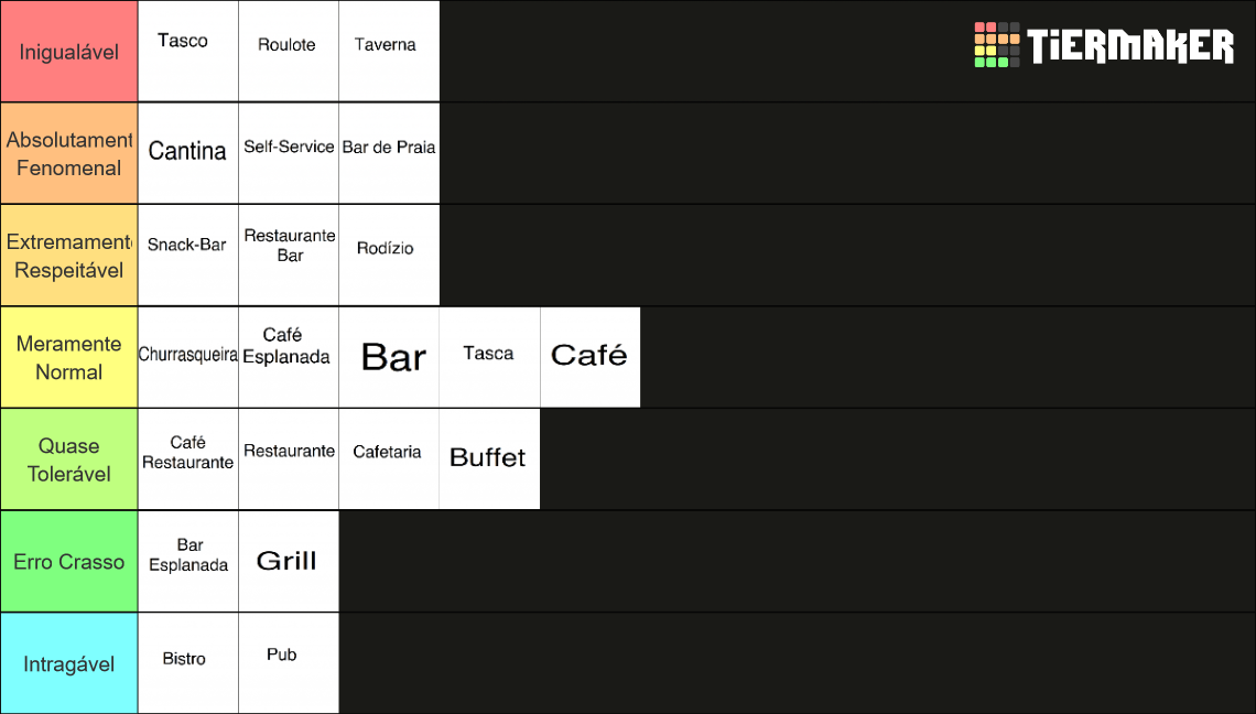 Tipos de Restaurantes Tier List (Community Rankings) - TierMaker
