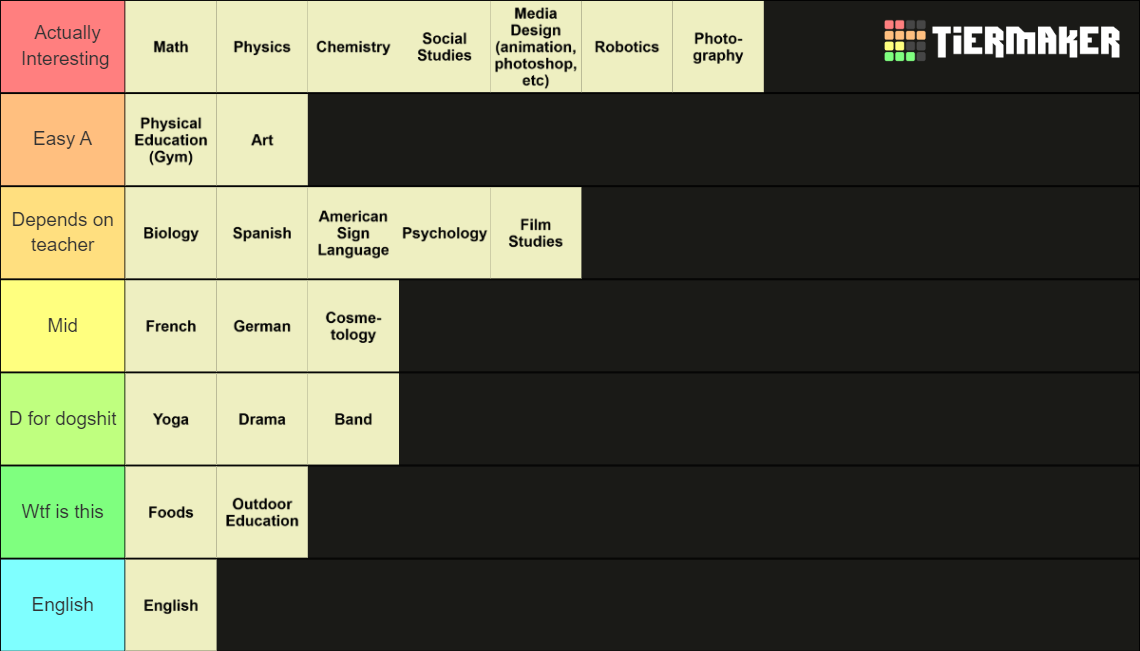 School Subjects Tier List (Community Rankings) - TierMaker
