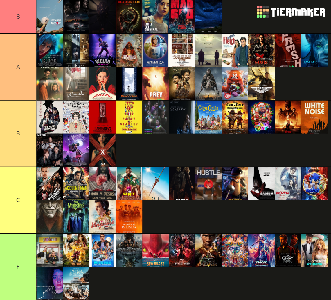 2022 At the Movies Tier List (Community Rankings) - TierMaker