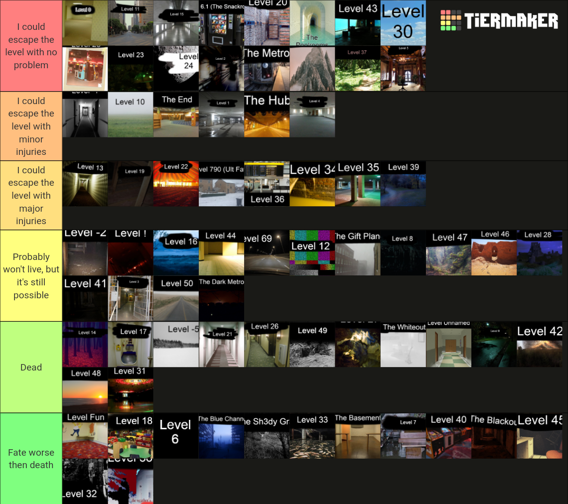 What levels would you survive in the backrooms? Tier List (Community ...