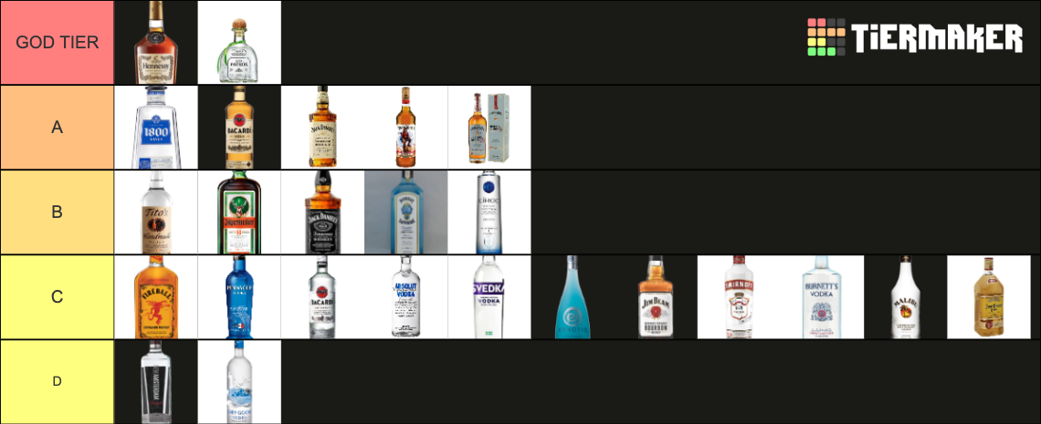 Best Liquor Tier List (Community Rankings) - TierMaker