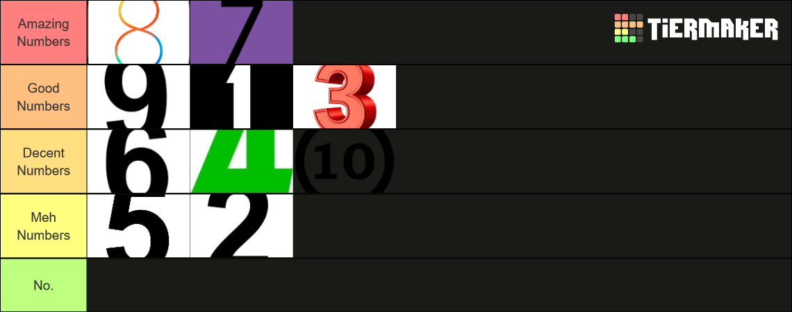 Number Tier List (Community Rankings) - TierMaker