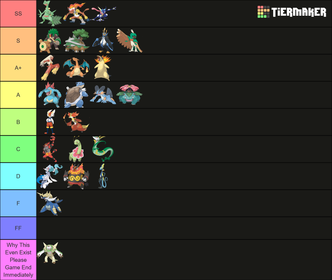 Pokemon Gen 1-8 Starter Final Evolution's Tier List (Community Rankings ...