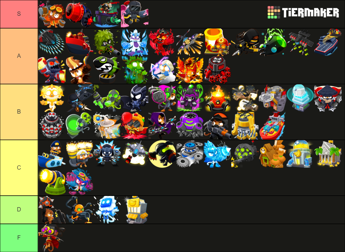 Bloons TD 6 Tier List (Community Rankings) - TierMaker
