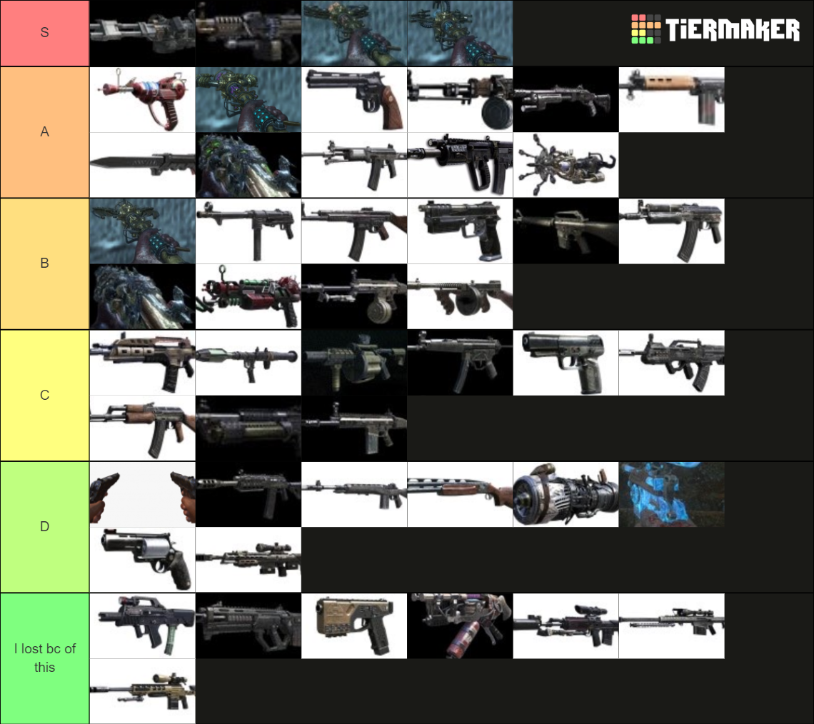 Call of Duty: Black Ops II Zombies Weapons Tier List (Community ...