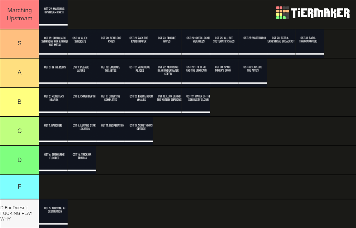 Barotrauma Tierlist Tier List (Community Rankings) - TierMaker