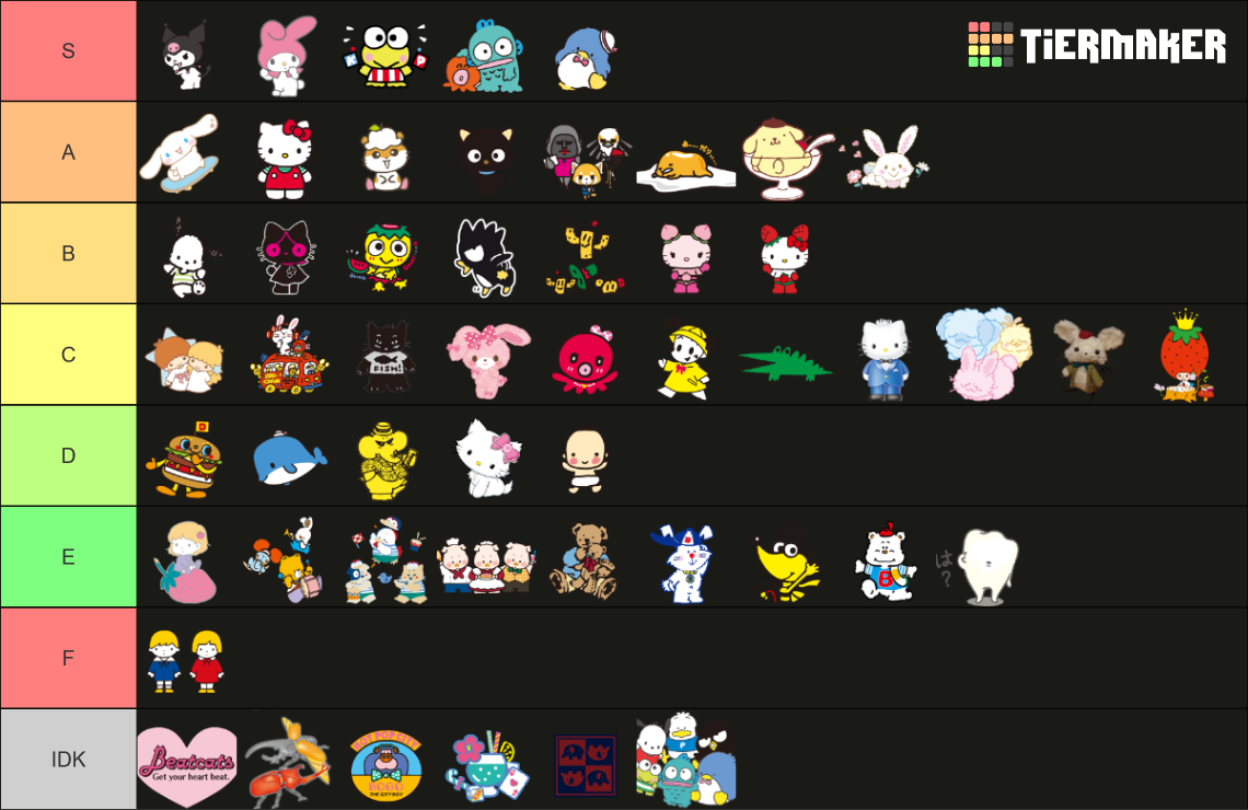 Sanrio Character Brands Tier List (Community Rankings) - TierMaker