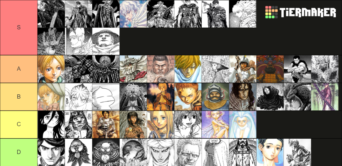 Berserk Characters Tier List (Community Rankings) - TierMaker
