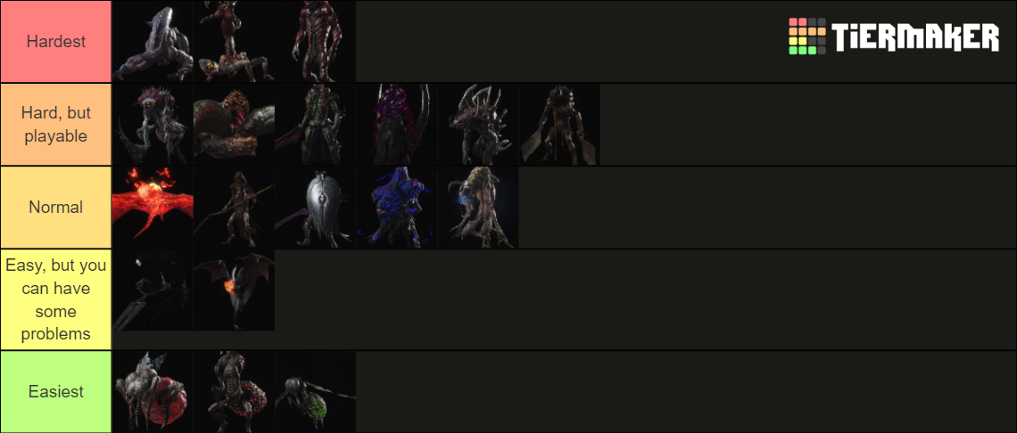 Devil May Cry 5 Enemies Tier List (Community Rankings) - TierMaker
