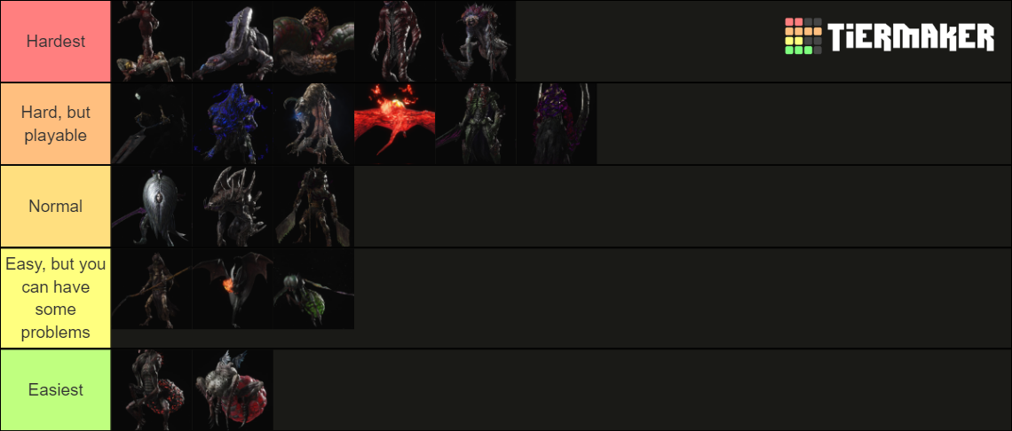 Devil May Cry 5 Enemies Tier List (Community Rankings) - TierMaker