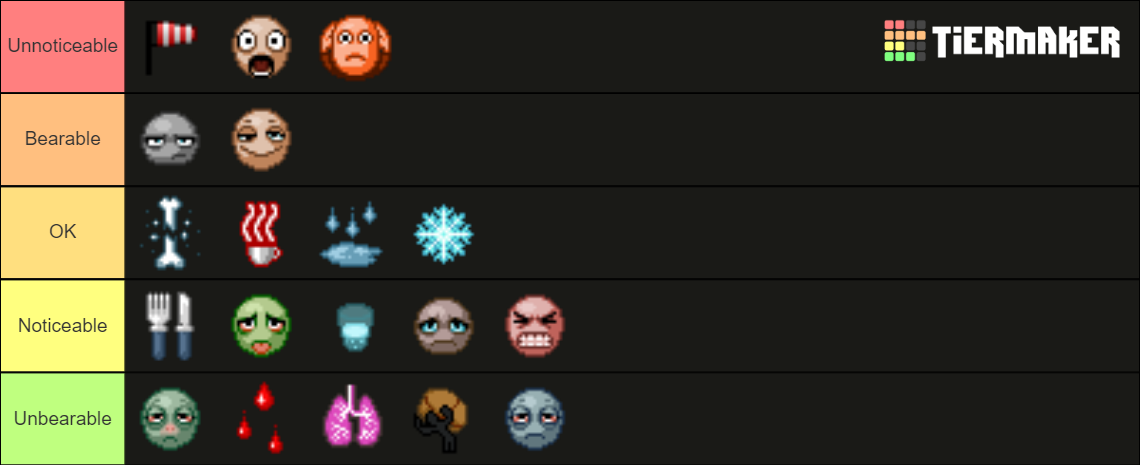 Project Zomboid Moodles Tier List (Community Rankings) - TierMaker