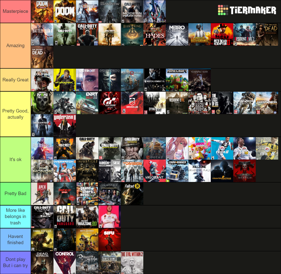Ultimate Video Games 2023 (More than 350 AAA games) Tier List ...