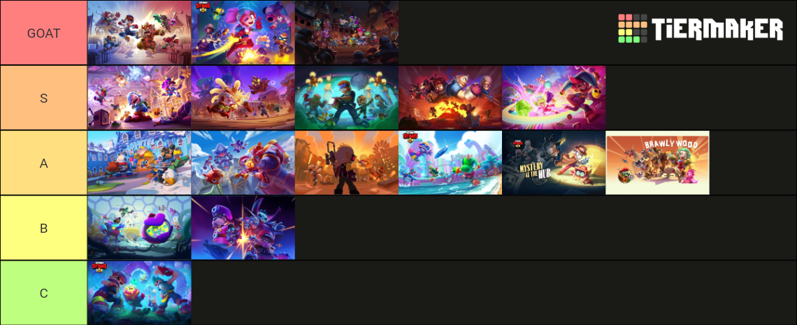 Brawl Stars Seasons Tier List (Community Rankings) - TierMaker