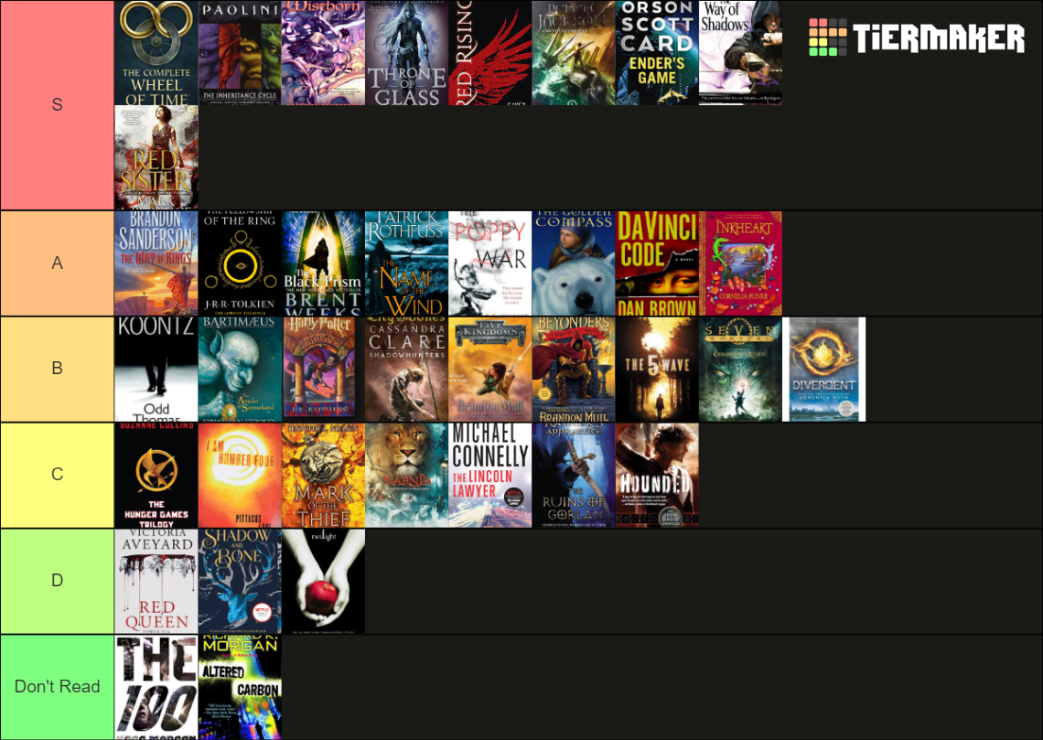 Book Series Tier List (Community Rankings) - TierMaker