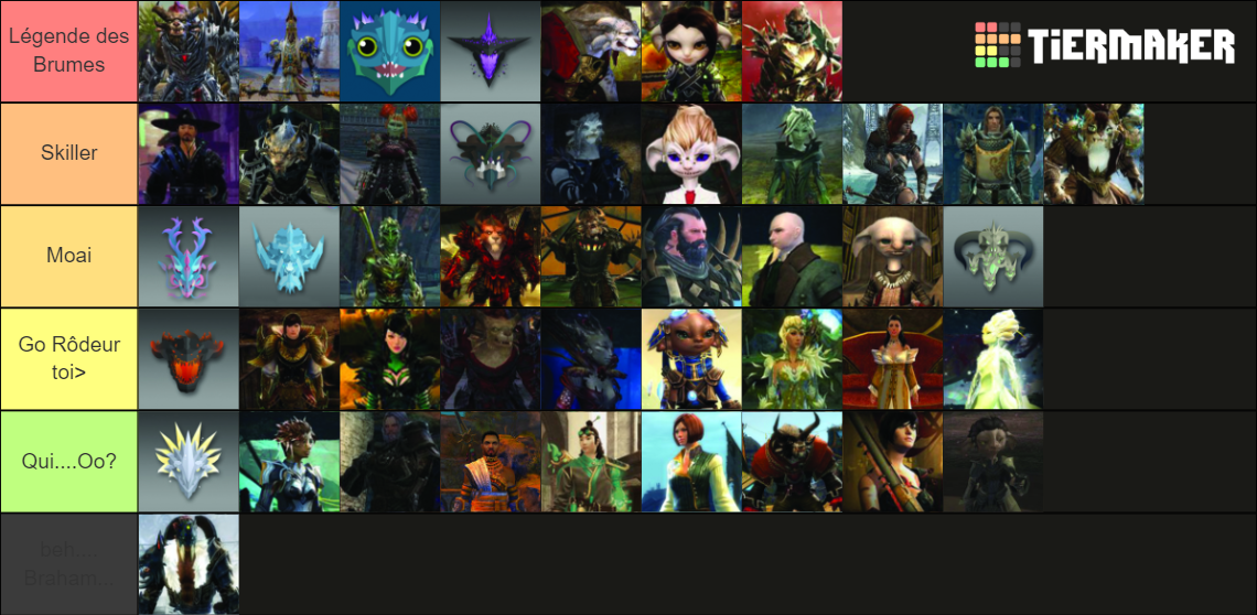 Personnages Guild wars 2 Tier List (Community Rankings) - TierMaker
