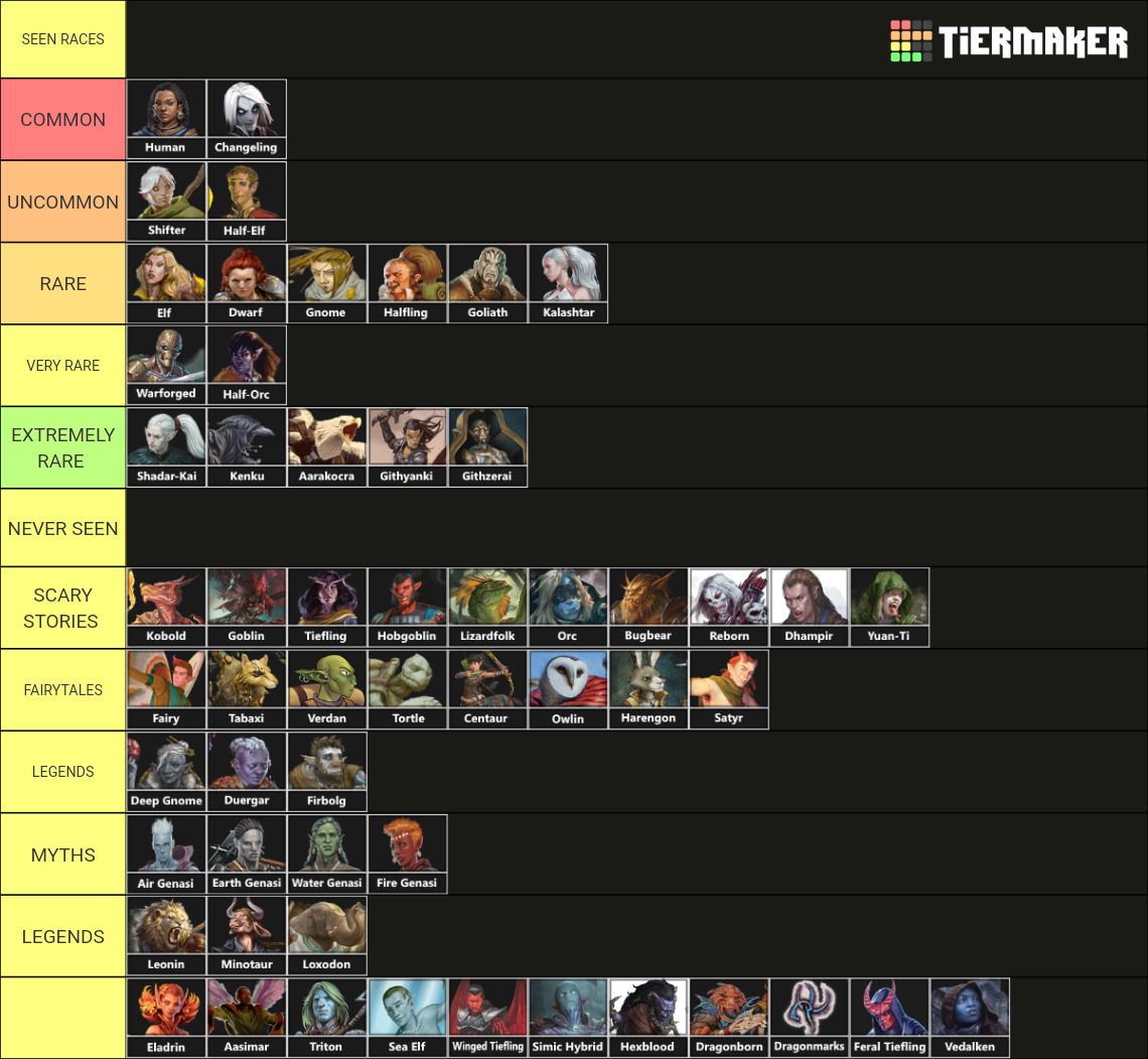 5e D&D Races Tier List (Community Rankings) - TierMaker