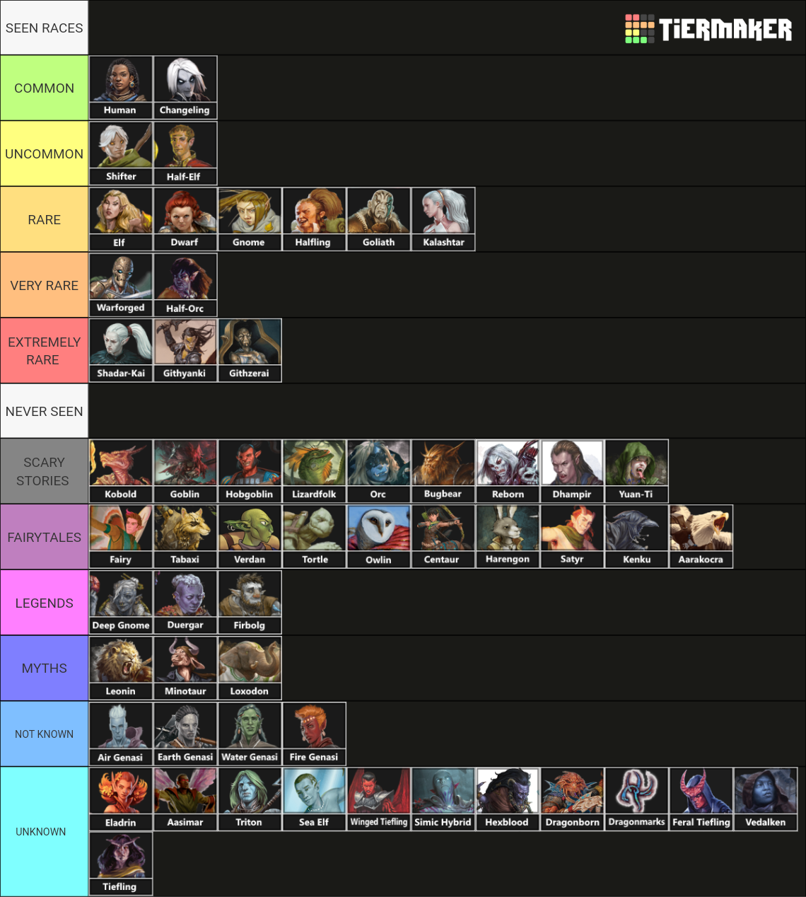 5e D&D Races Tier List (Community Rankings) - TierMaker