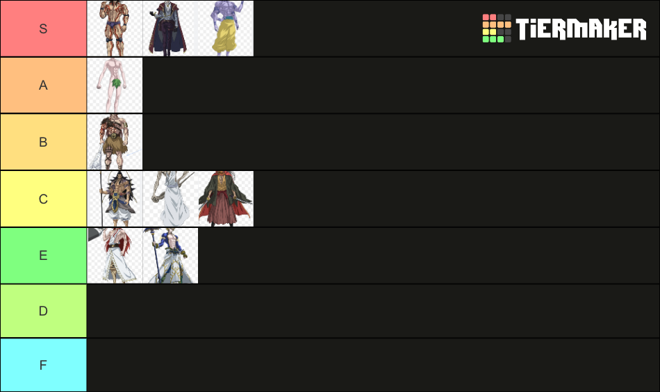 Record Of Ragnarok Character Ranking Tier List Community Rankings
