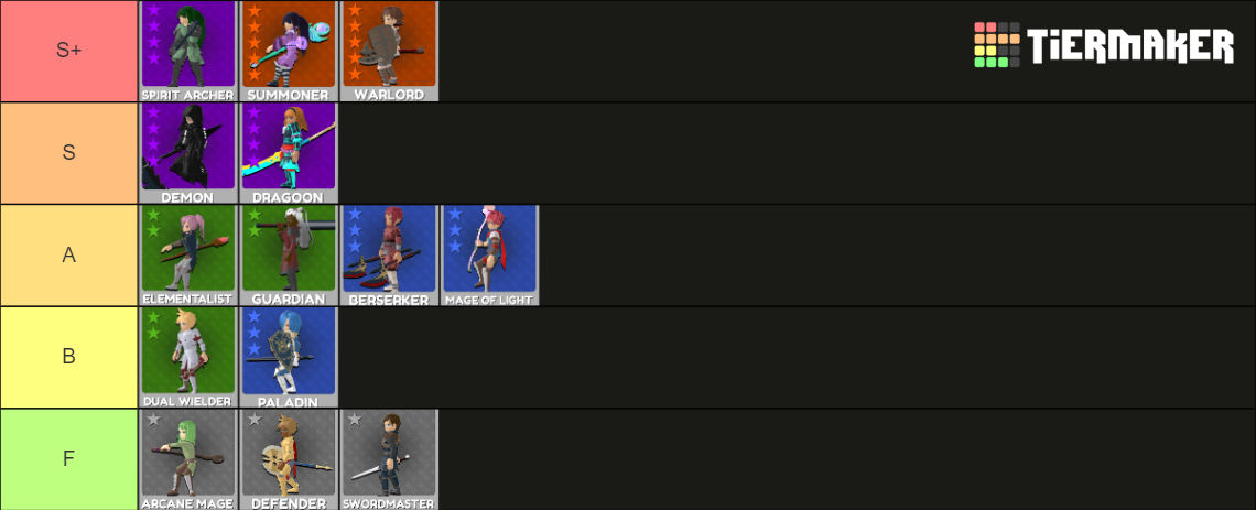 World // Zero - Class Rankings Tier List (Community Rankings) - TierMaker