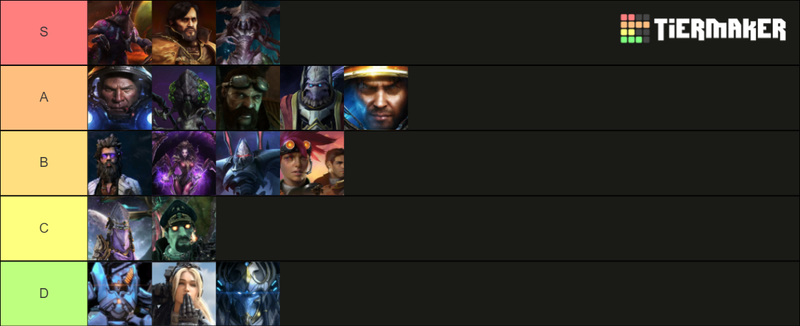 Direct Strike Tier List (Community Rankings) - TierMaker