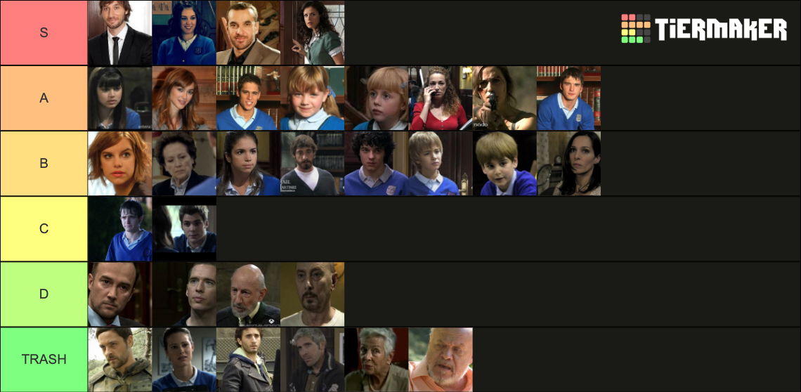 El Internado Characters Tier List (Community Rankings) - TierMaker