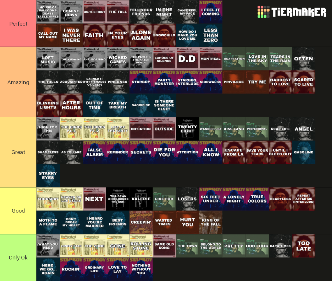 The Weeknd Songs Tier List (Community Rankings) - TierMaker
