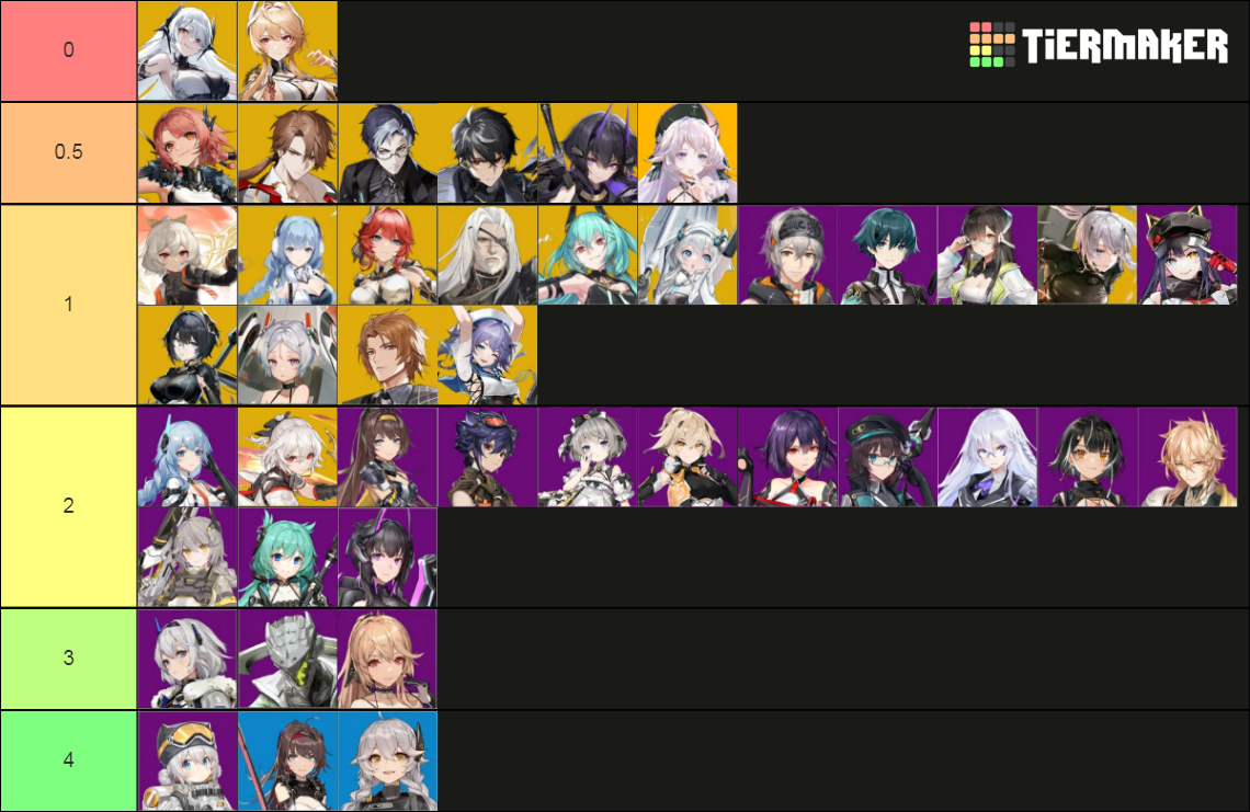 Aether Gazer Cn Tier List (Community Rankings) - TierMaker