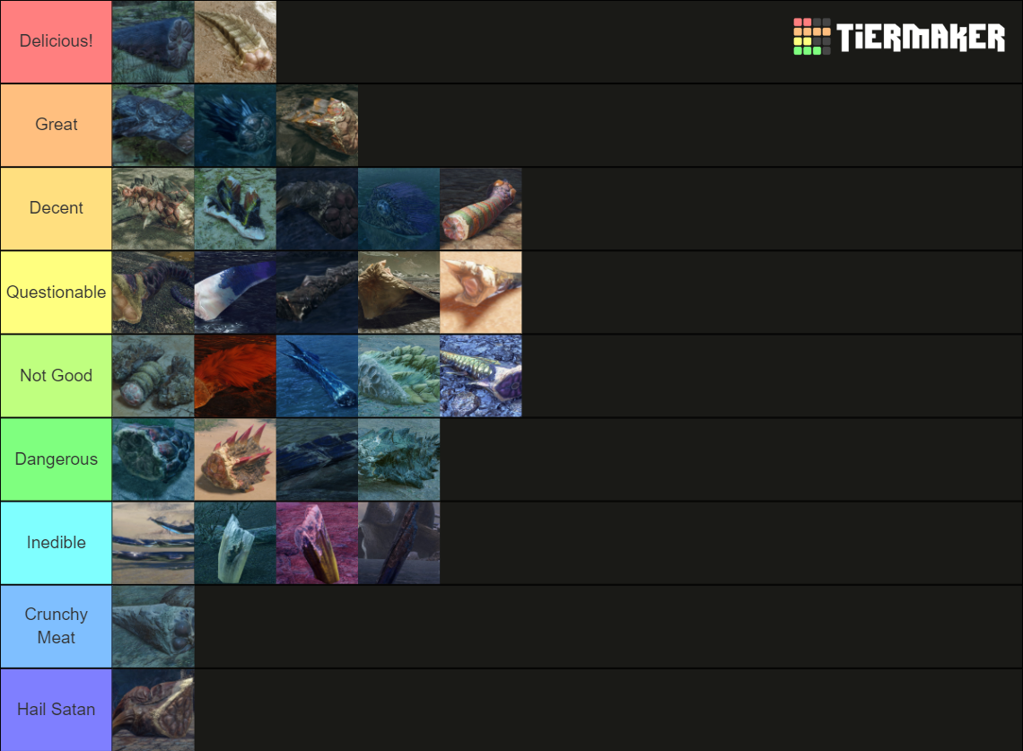 Monster Hunter Rise Tails Tier List (Community Rankings) - TierMaker