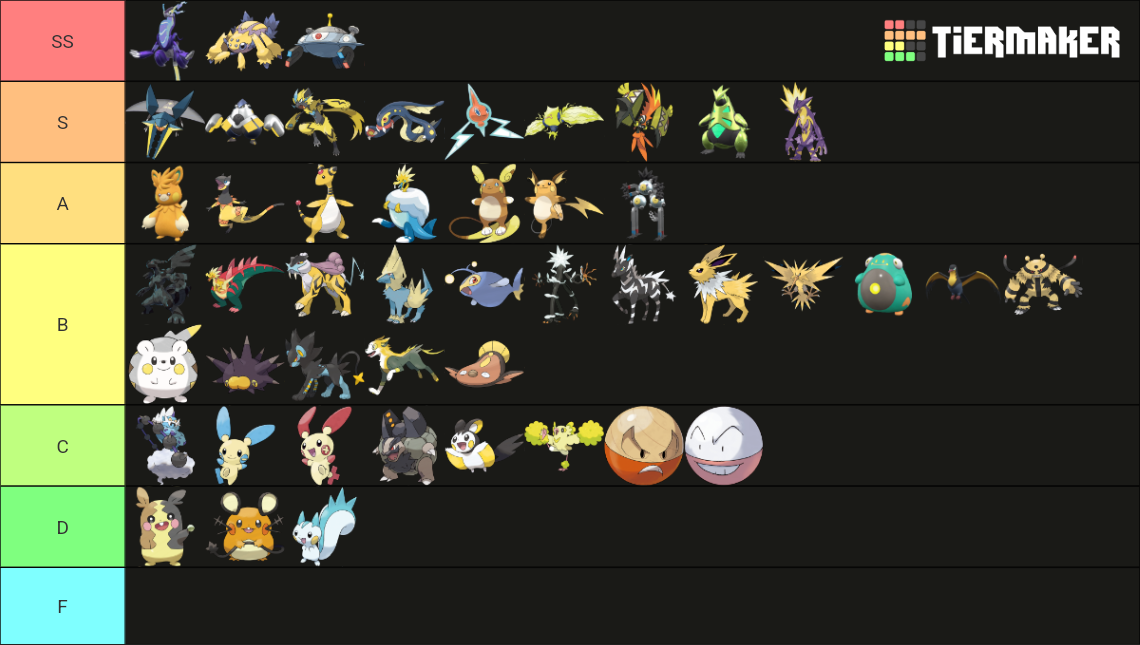 All Fully Evolved Electric Type Pokemon (Gens 1-9) Tier List (Community ... All Fully Evolved Electric Type Pokemon (Gens 1-9) Tier List (Community ...
