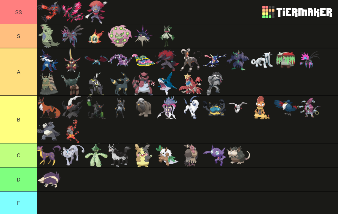 All Fully Evolved Dark Type Pokemon (Gens 1-9) Tier List (Community ...